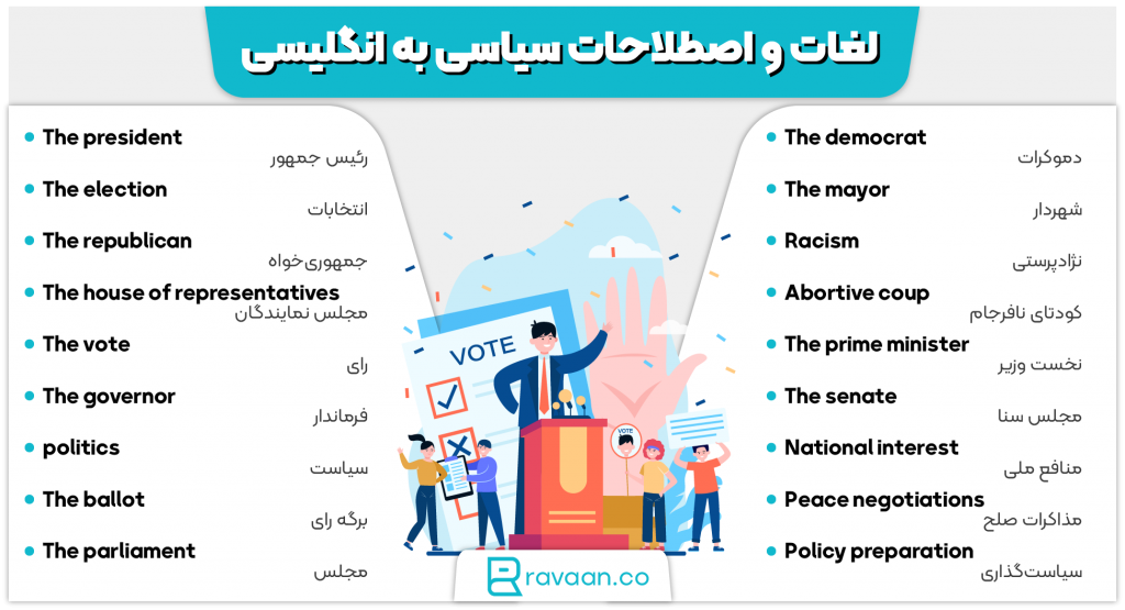 لغات و اصطلاحات سیاسی به انگلیسی لیست کامل ترجمه فارسی آکادمی روان